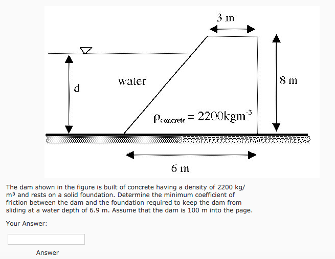 Solved The dam shown in the figure is built of concrete | Chegg.com