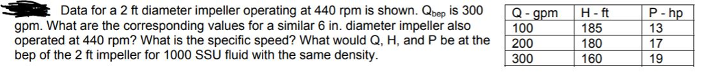 Data for a 2 ft diameter impeller operating at 440 | Chegg.com