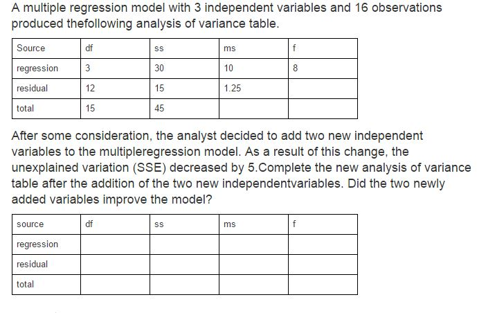 Solved A multiple regression model with 3 independent | Chegg.com