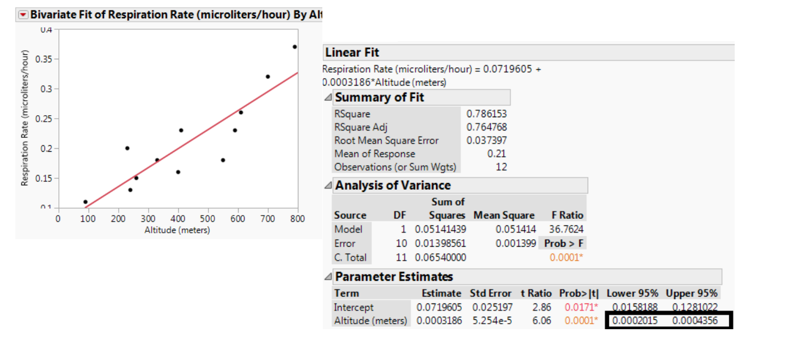 Solved a) Interpret the value of r2 , relating it to the | Chegg.com