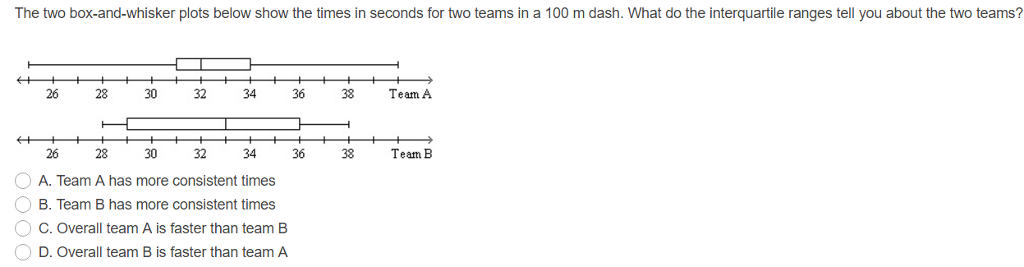 Solved The two box-and-whisker plots below show the times in | Chegg.com
