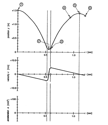 Solved Refer to the graphs on the reverse which were made | Chegg.com