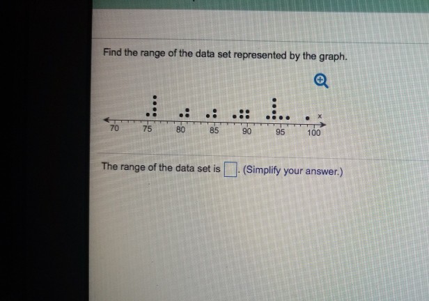 Solved Find the range of the data set represented by the | Chegg.com