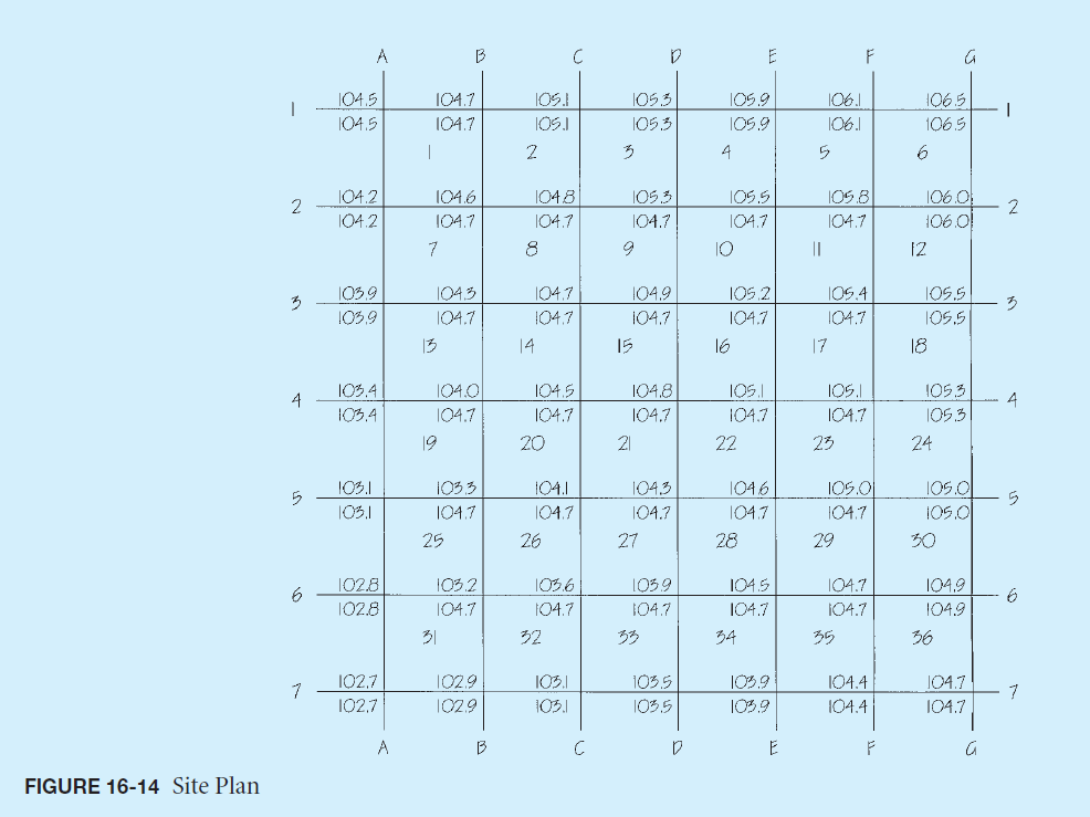 Solved For the site plan in Figure 5, determine the total | Chegg.com