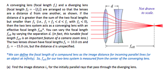 Solved A converging lens (focal length f1) and a diverging | Chegg.com