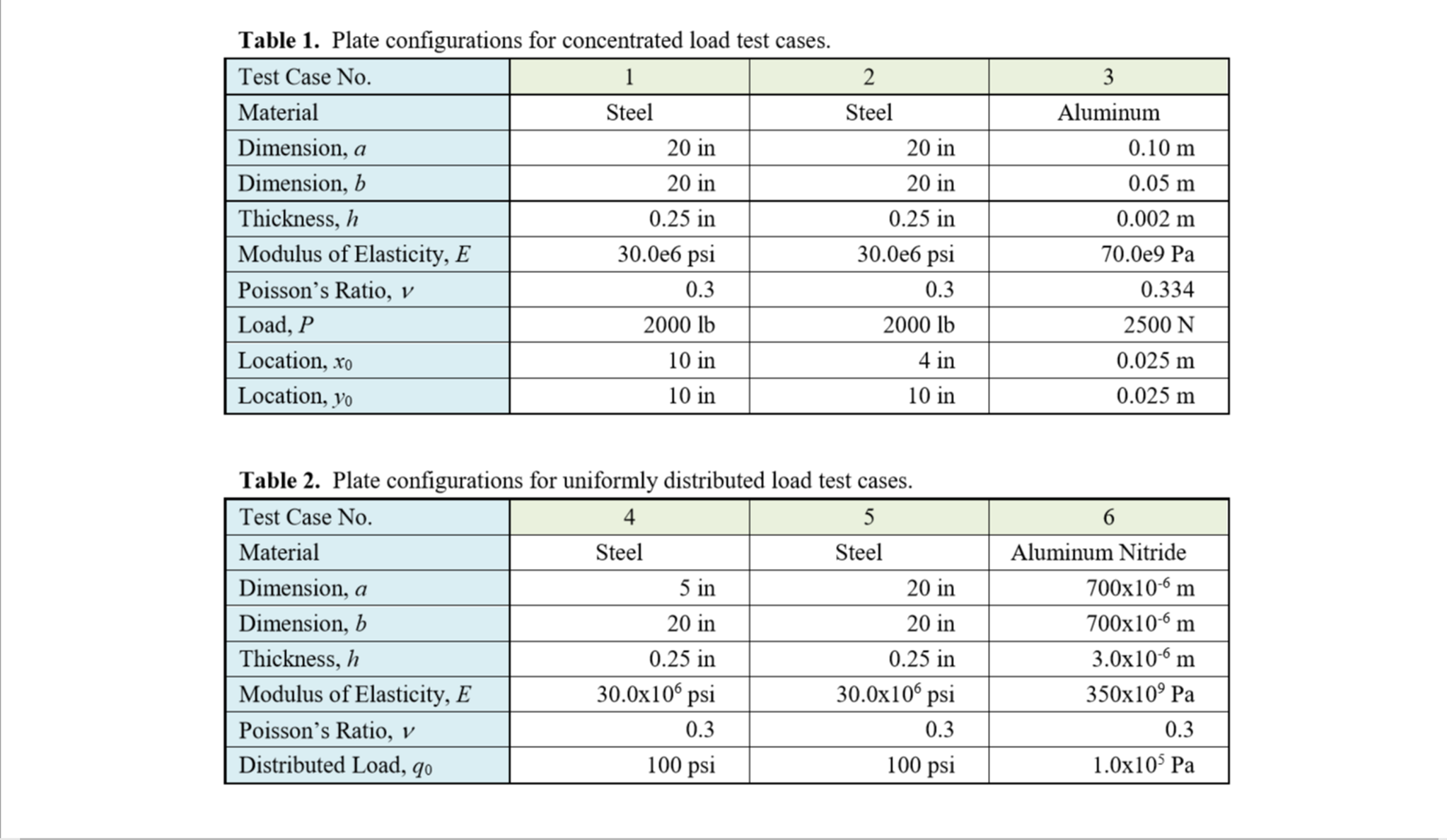 Create A User Defined Function To Perform The