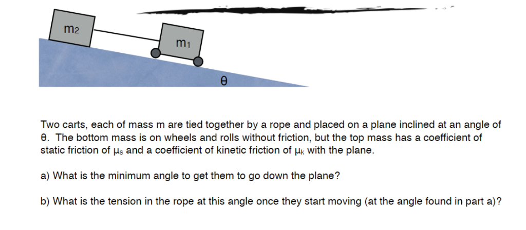 Solved m2 m1 Two carts, each of mass m are tied together by | Chegg.com