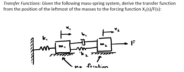 Solved Transfer Functions: Given the following mass-spring | Chegg.com