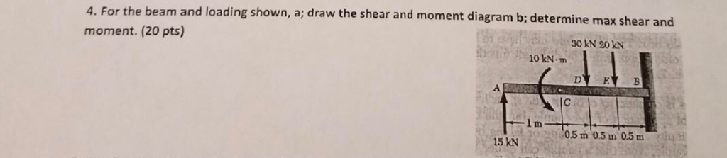Solved For the beam and loading shown, a; draw the shear an | Chegg.com