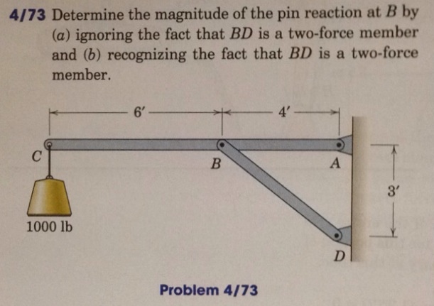 Solved 4/73 Determine the magnitude of the pin reaction at B | Chegg.com