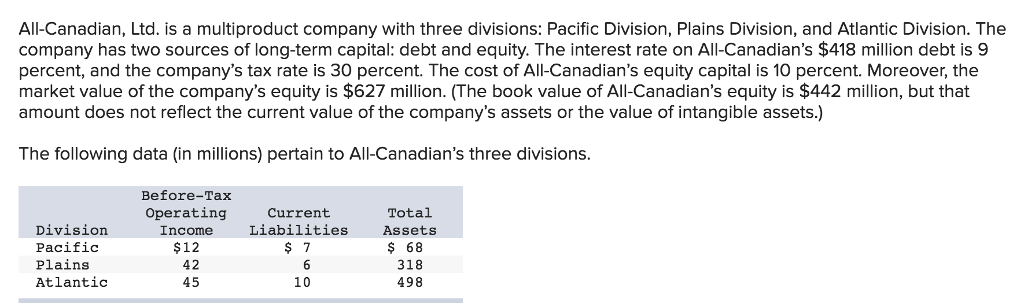Solved All-Canadian, Ltd. is a multiproduct company with | Chegg.com