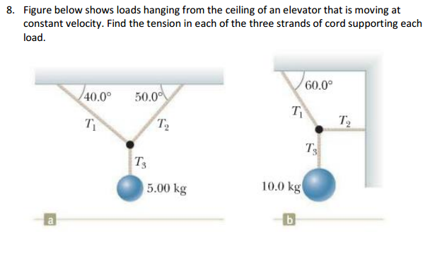 Solved 8. Figure below shows loads hanging from the ceiling | Chegg.com