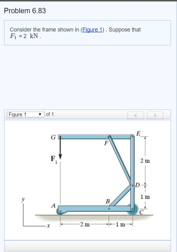 Solved Problem 6.83 Consider the frame shown in (Figure 1). | Chegg.com