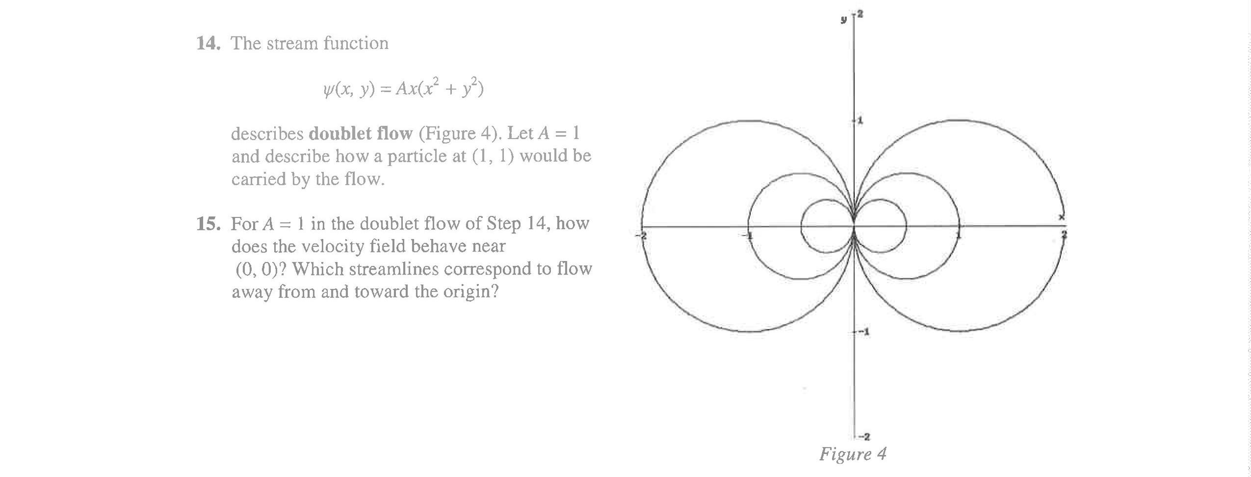 The stream function psi (x, y) = Ax(x2 + y2) | Chegg.com