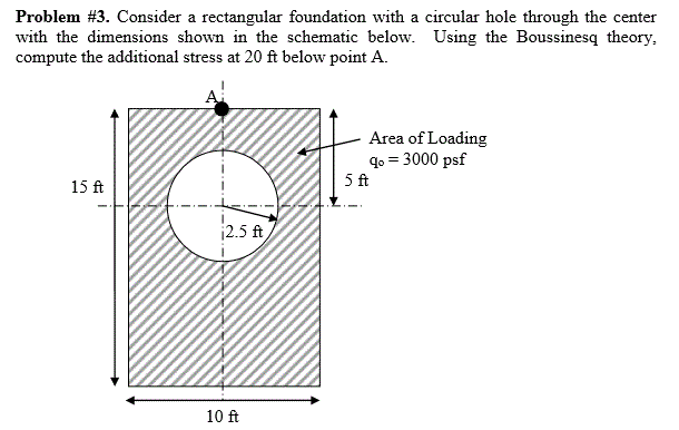 Solved Problem #3. Consider a rectangular foundation with a | Chegg.com