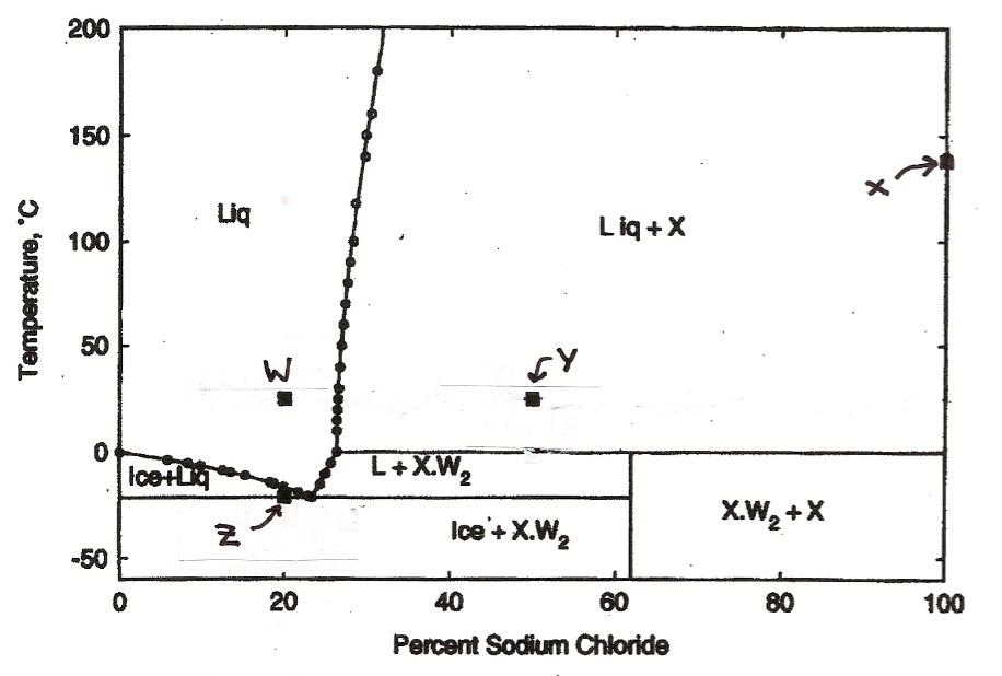 Solved Part 1 In the sodium chloride - water phase | Chegg.com
