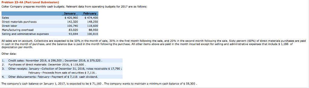 Solved Problem 23-4A (Part Level Submission) Colter Company | Chegg.com
