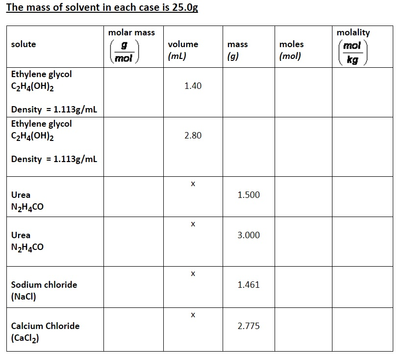 Solved The mass of solvent in each case is 25.0 molality mol | Chegg.com