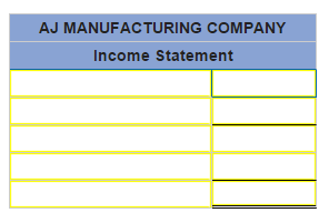 Solved AJ Manufacturing Company incurred $59,500 of fixed | Chegg.com