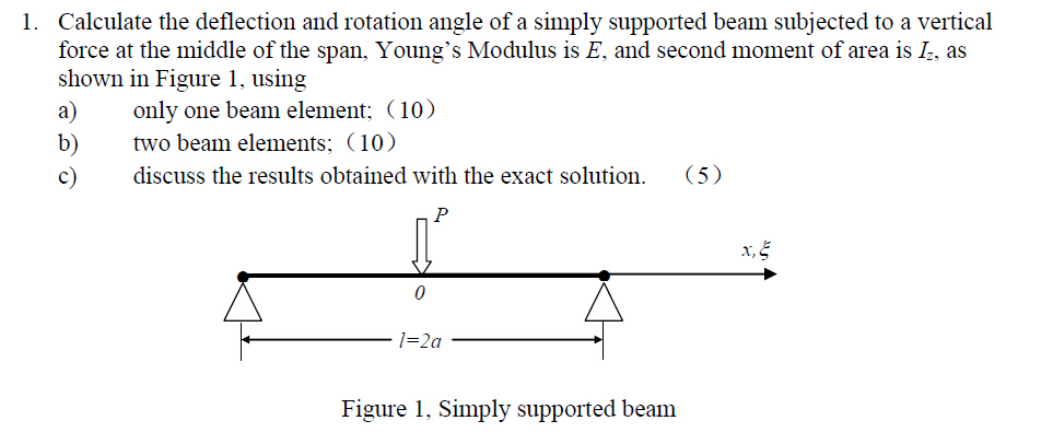 Calculate The Deflection And Rotation Angle Of A