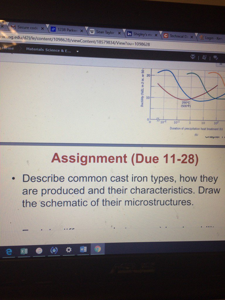 Solved Describe common cast iron types, how they are | Chegg.com