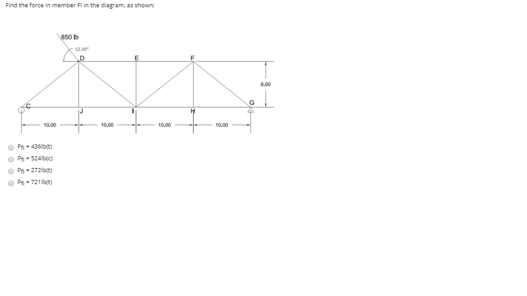 Solved Find the force in member Fl in the diagram, as shown: | Chegg.com