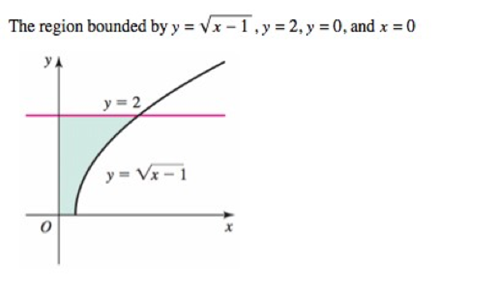 Solved The region bounded by y = Squareroot x-1, y=2, y=0, | Chegg.com
