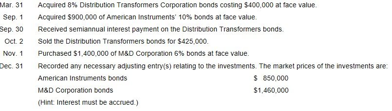 Solved P 12-5 The following selected transactions relate to | Chegg.com