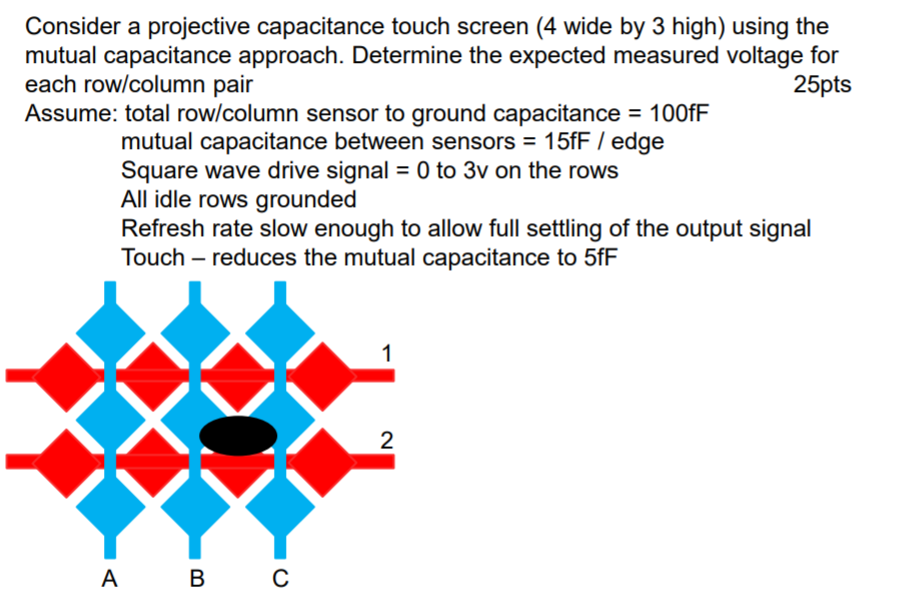 Consider a projective capacitance touch screen (4 | Chegg.com