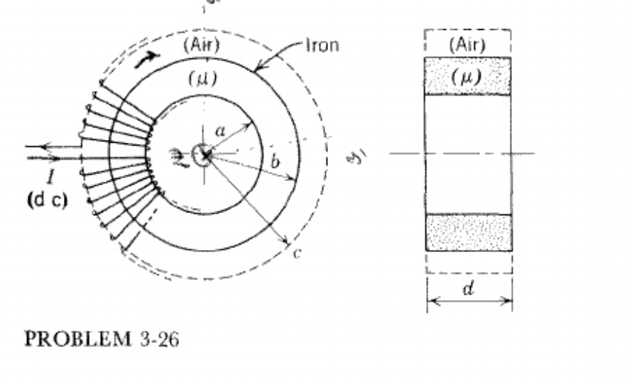 3-26. The toroidal iron core of rectangular cross | Chegg.com