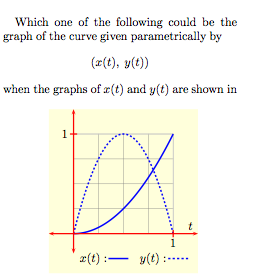 Solved Which one of the following could be the graph of the | Chegg.com