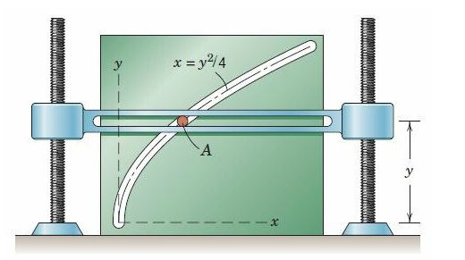 Solved For a certain interval of motion the pin A is forced | Chegg.com
