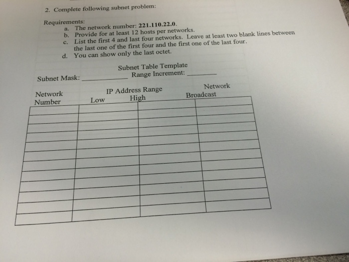 Solved 2. Complete following subnet problem Requirements a- | Chegg.com