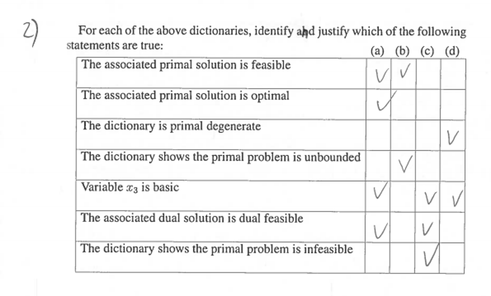 Converting From Dictionaries To Primaldual 9716