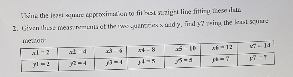 Solved Using the least square approximation to fit best | Chegg.com