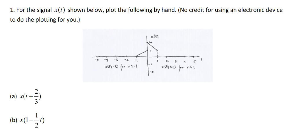 Solved 4. Find the even and odd parts of the signal x(t) | Chegg.com