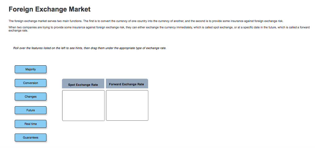 Solved Foreign Exchange Market The foreign exchange market | Chegg.com