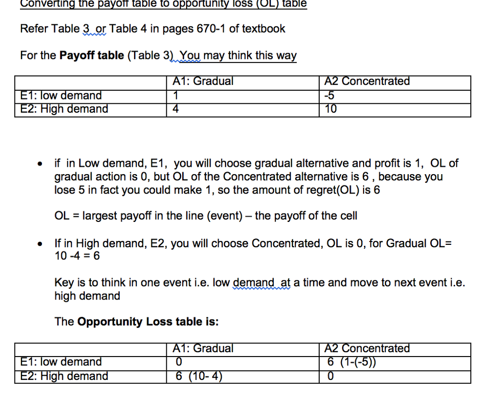 Solved Converting the payoft table to opportunity lOSs (OL) | Chegg.com