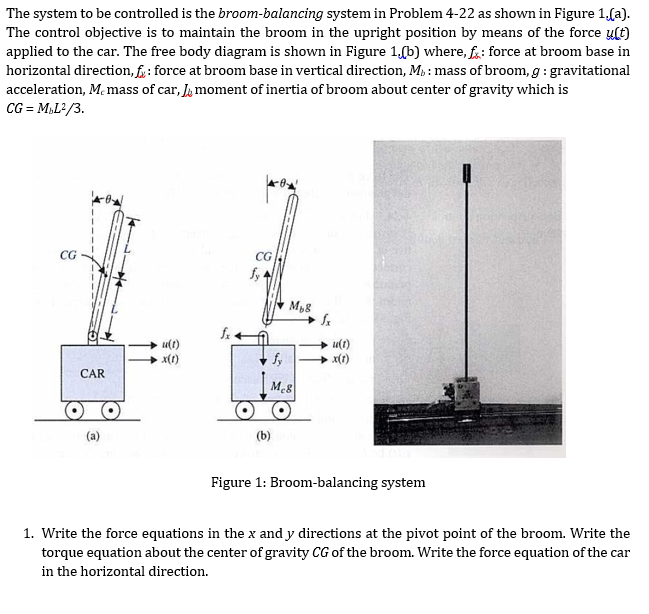 Solved The system to be controlled is the broom-balancing | Chegg.com