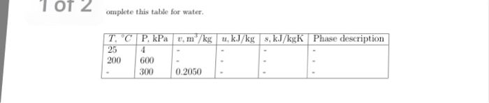 Solved Complete this table for water. | Chegg.com