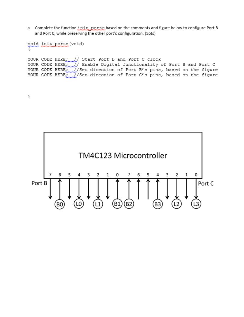 Complete the function init ports based on the | Chegg.com