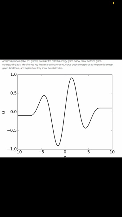 Solved Additional problem (label 'PE graph'): consider the | Chegg.com Solved Additional problem (label 'PE graph'): consider the | Chegg.com