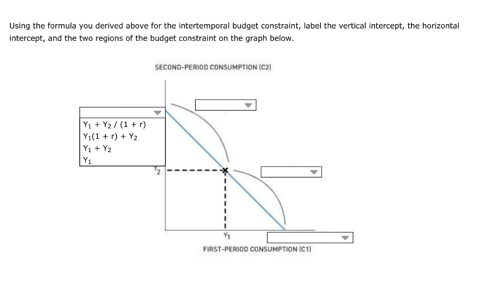 Solved 2. Understanding the intertemporal budget constraint | Chegg.com