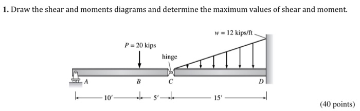 Solved Draw the shear and moments diagrams and determine | Chegg.com
