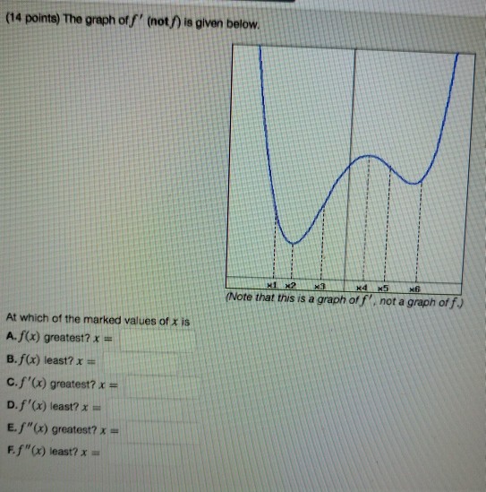 Solved (14 pointe) The graph off" (not/)is given below Note | Chegg.com