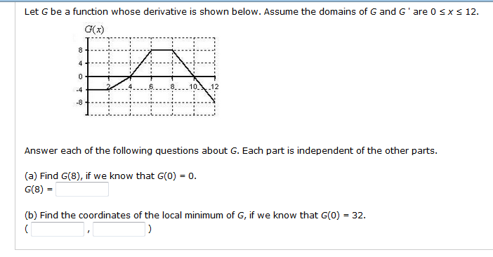 Solved Let G be a function whose derivative is shown below. | Chegg.com