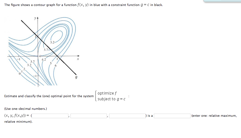 Solved The Figure Shows A Contour Graph For A Function Fx