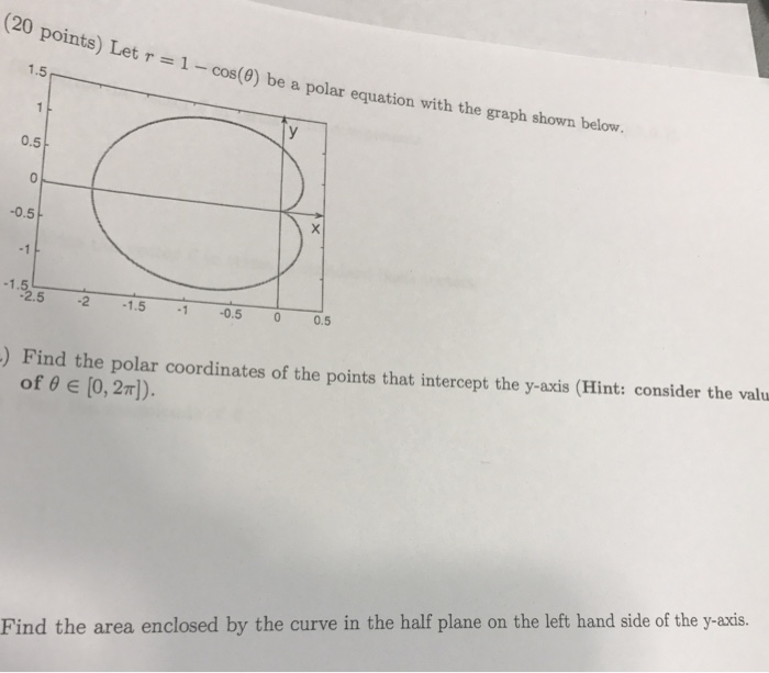 Solved Let r = 1 - cos (theta) be a polar equation with the | Chegg.com