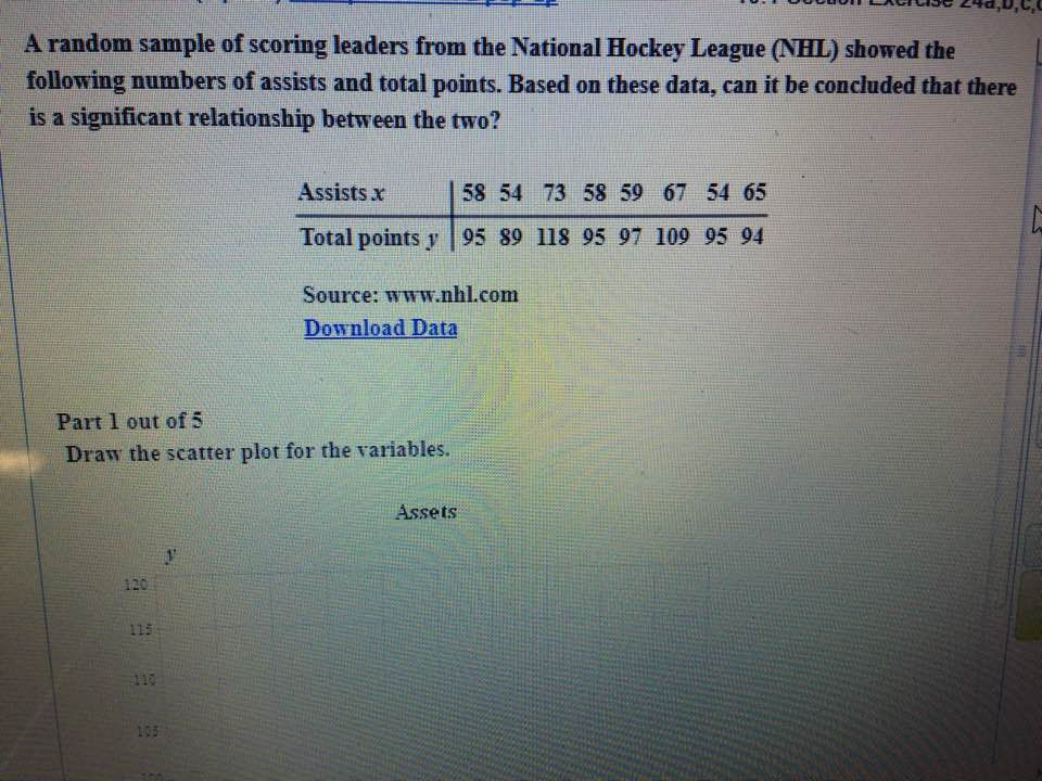 Solved a. Draw the scatter plot for the variables b. Compute | Chegg.com