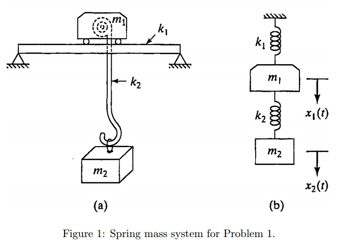 The goal of this problem is to characterize the | Chegg.com
